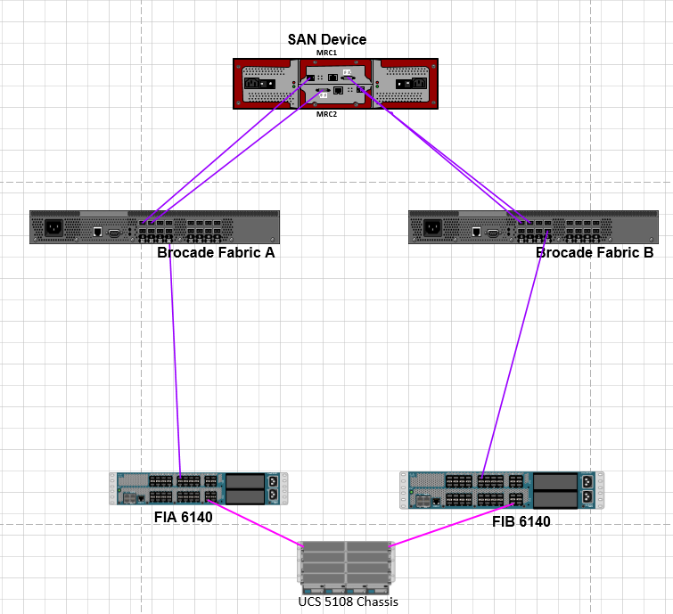 San Switch コマンド Brocade Switch 初期化 Ndji